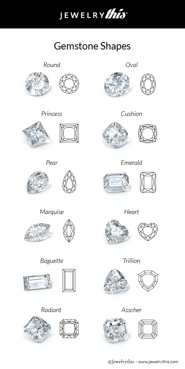 Diamond Cuts and Diamond Shapes: Differences, Types, Importance » Blog ...