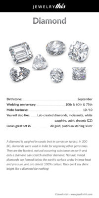 Diamonds Are Forever – April’s Birthstone » Blog » Custom Jewelry by ...